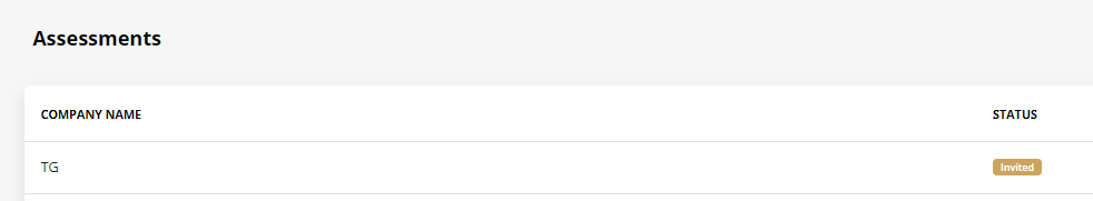 Guide to TestGorilla Profiles – TestGorilla Candidates